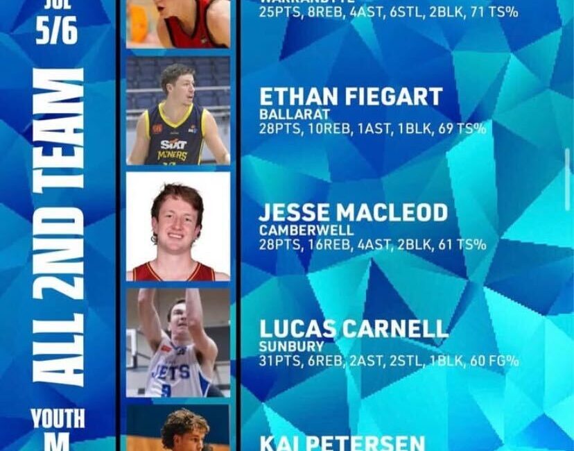 Join our basketball camp these school holidays! – WBA